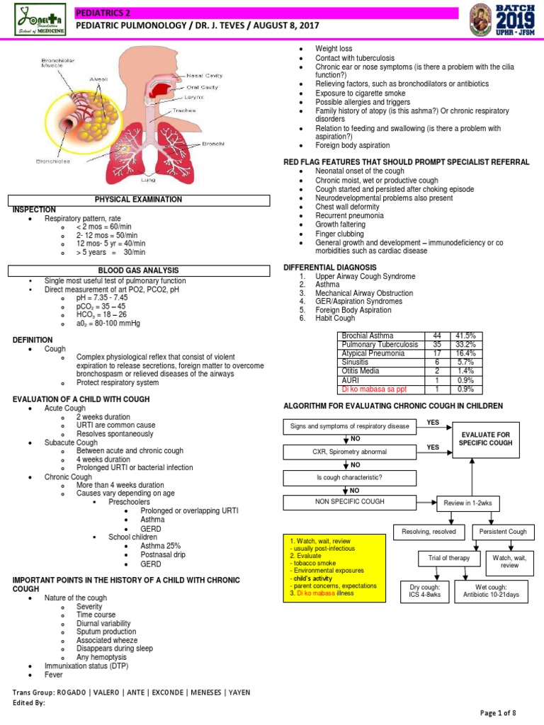 Pedia 3.1 Pediatric Pulmo | PDF | Pneumonia | Cough