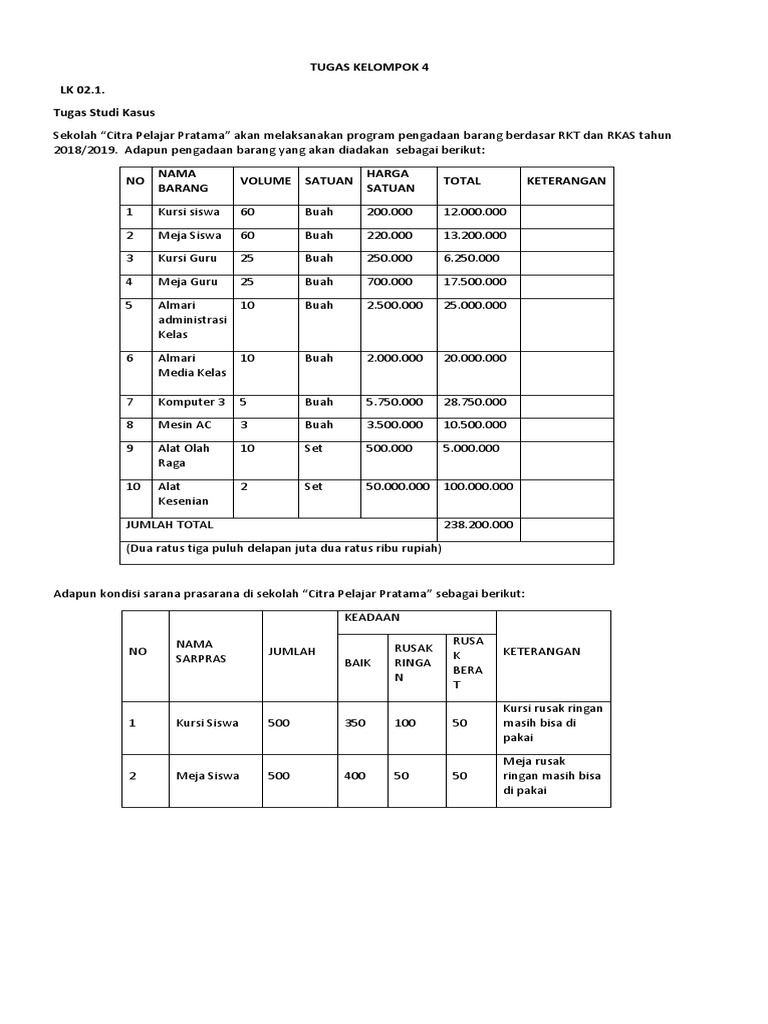 Rencana Pengadaan Sarpras Sekolah 2018 | PDF