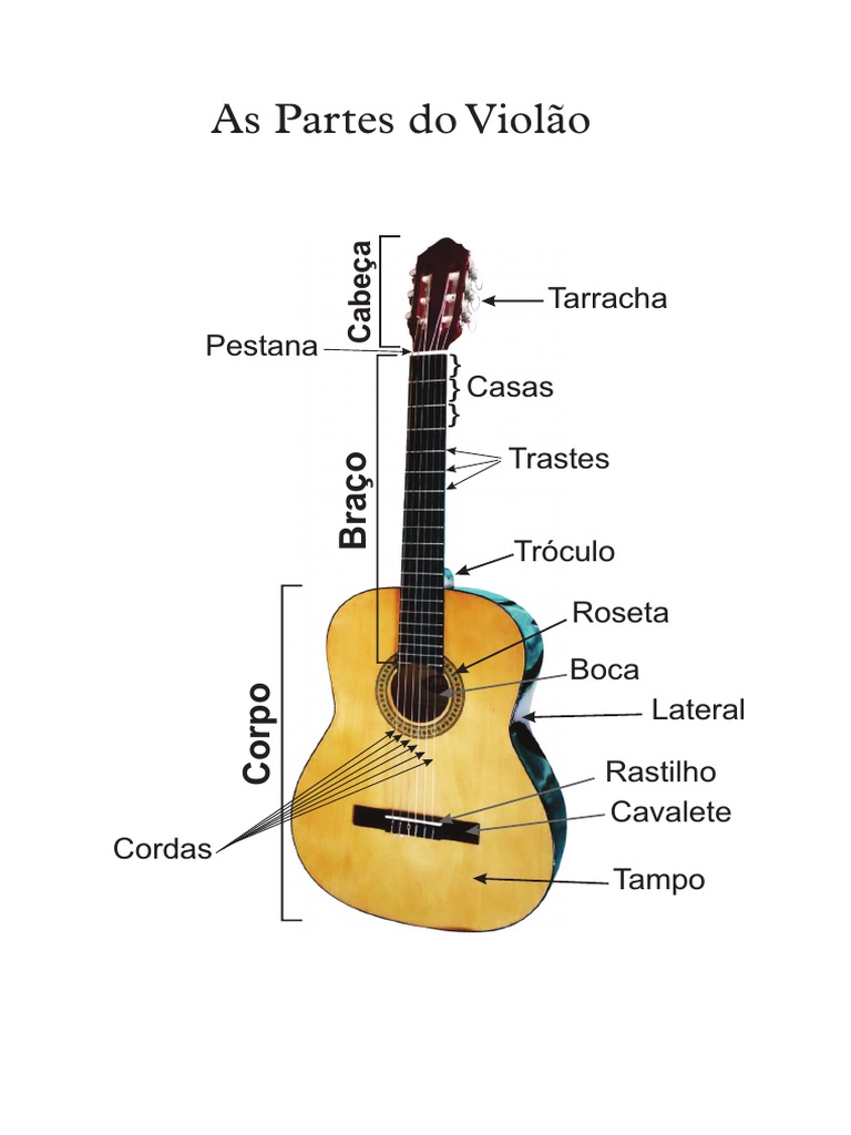 Partes Do Violão PDF | PDF
