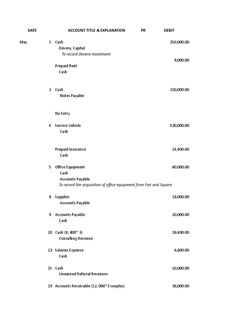 Basic Accounting Answer Key | PDF | Debits And Credits | Corporate Jargon