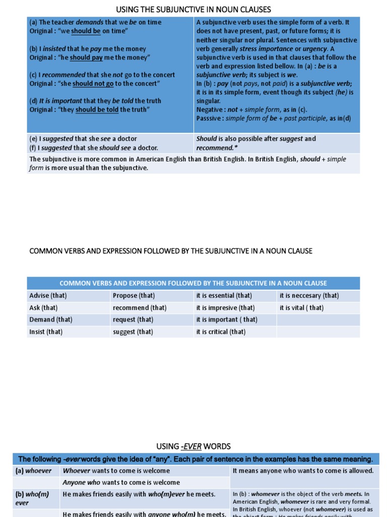 Subjunctive Use in Noun Clauses | PDF | Grammatical Number | Verb