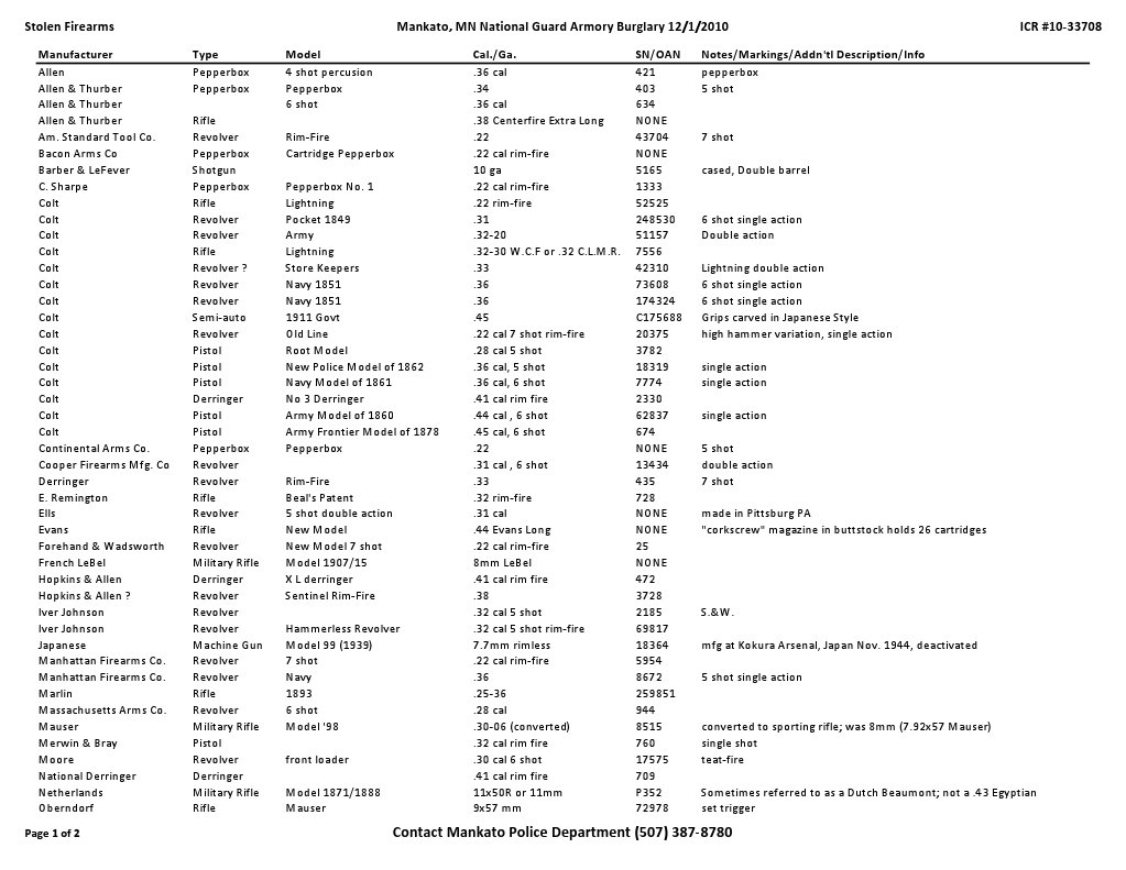 National Guard Gun Inventory | PDF