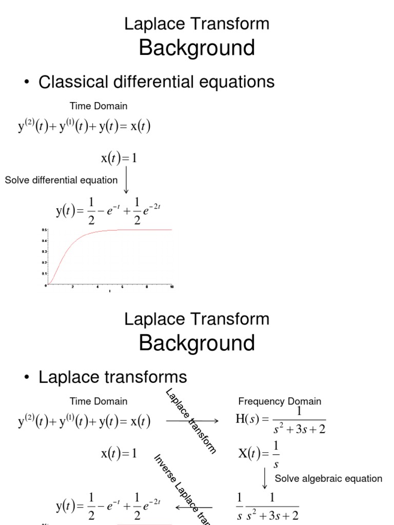 Laplace Transform | PDF