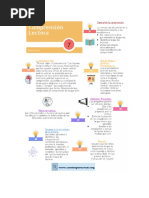 LA TEORÍA DEL ESQUEMA Rumelhart y Norman | PDF | Memoria | Conocimiento