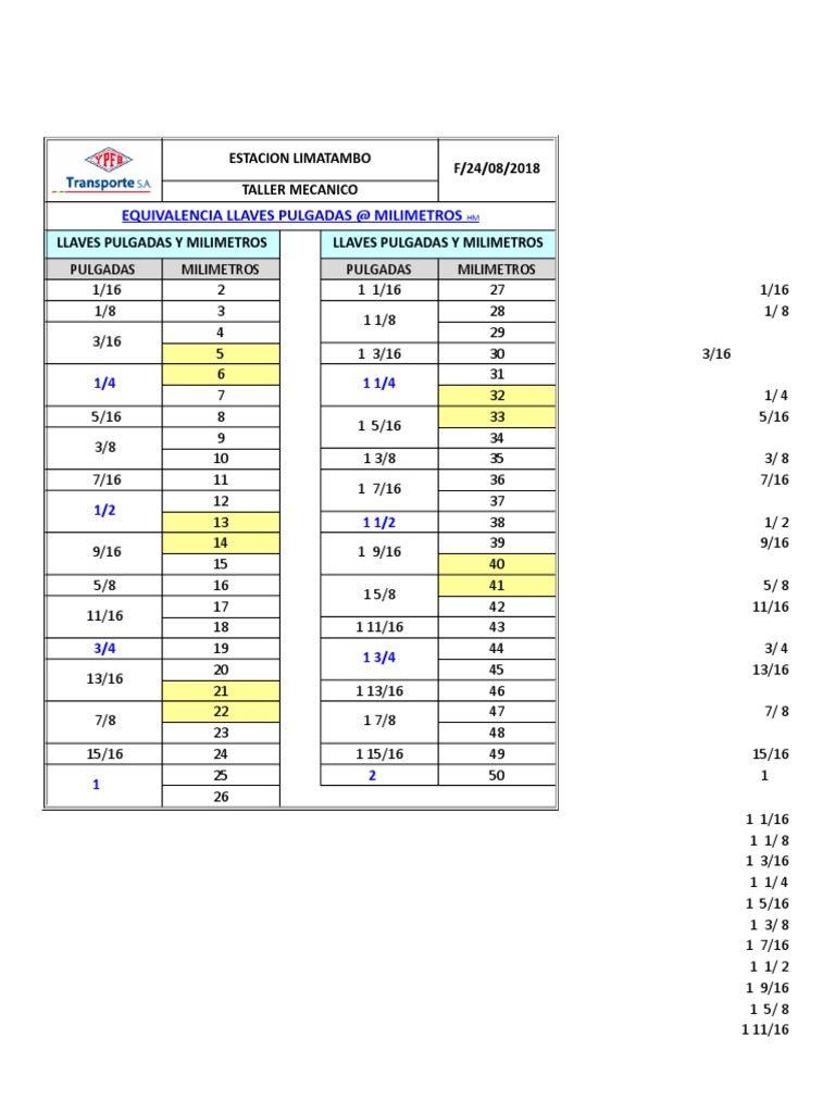 Llaves Milimetros Pulgadas | PDF | Deportes | Ocio