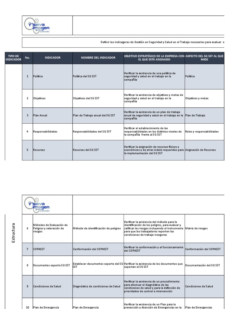 Matriz de Indicadores de Gestión SG SST | PDF | Comportamiento | Bienestar
