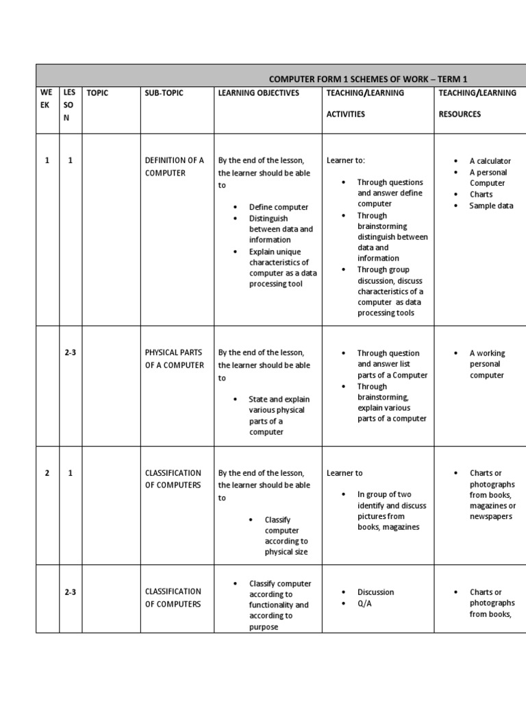 Computer Studies Form 1 Schemes of Work | PDF