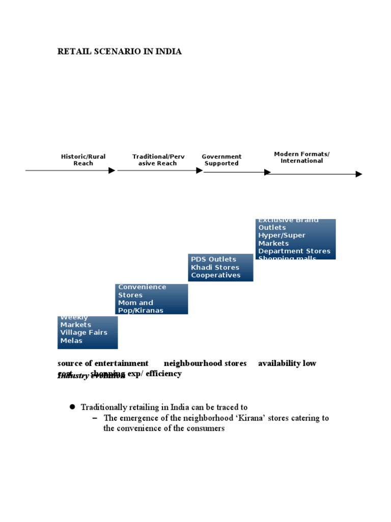 Retail Scenario in India: Industry Evolution | PDF | Supermarket | Retail