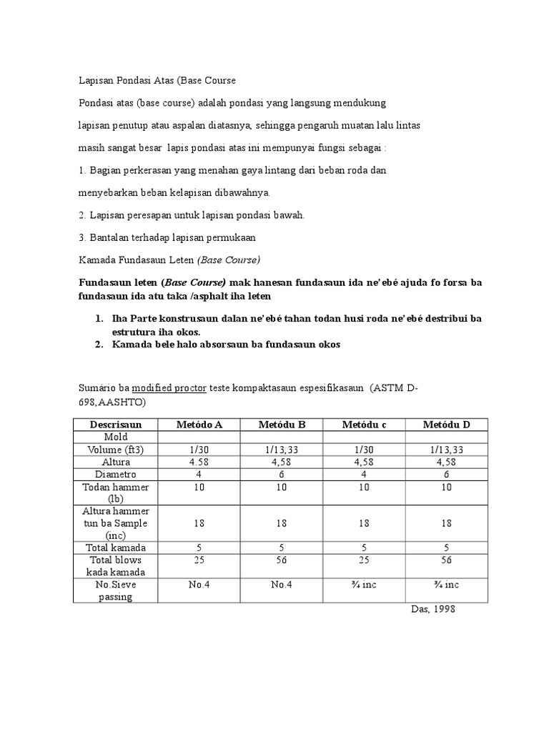 Uji Kompaksi Proctor Modifikasi | PDF
