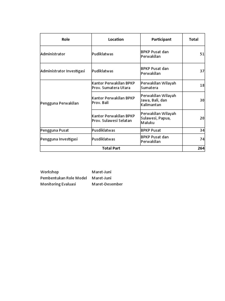 Contoh Skedul Internalisasi | PDF