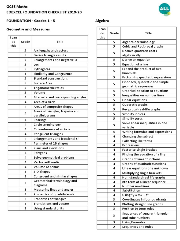 Maths GCSE Foundation Syllabus | PDF | Area | Quadratic Equation