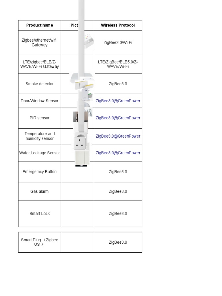 Tuya Devices | PDF | Ac Power Plugs And Sockets | Electric Power ...