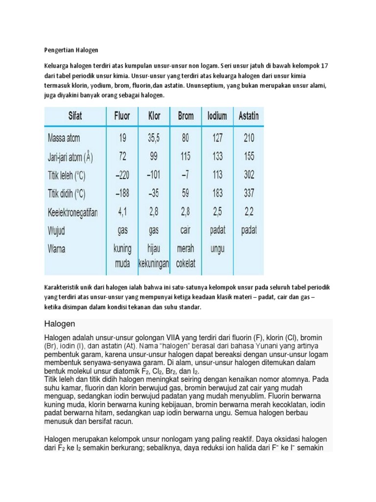 Pengertian Halogen | PDF