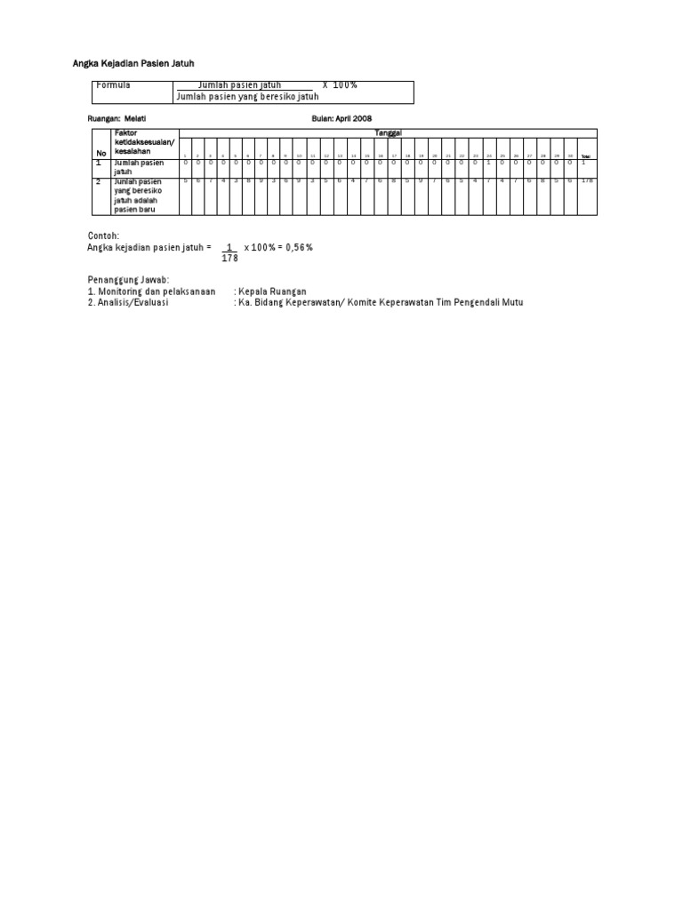 Contoh Instrumen Pengumpulan Data Mutu | PDF