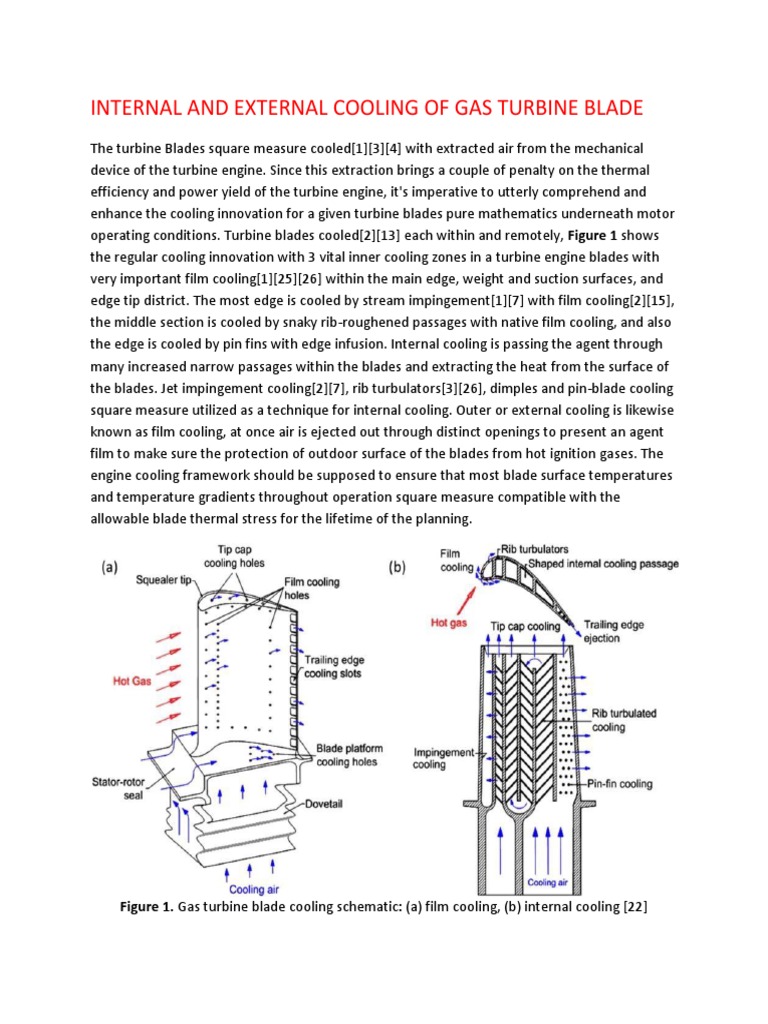 Final Internal and External Cooling of Gas Turbine Blade | PDF