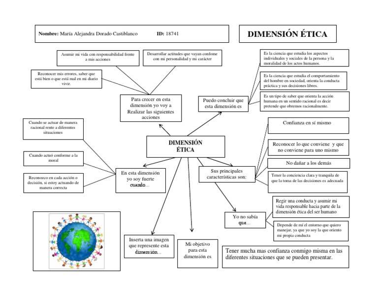 Dimensión Ética | PDF | Moralidad | Racionalidad