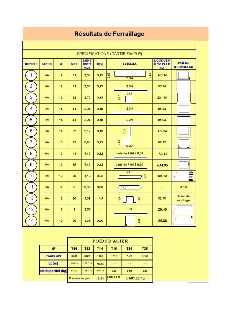 Calcul et Ferraillage d'un Dalot Simple | PDF