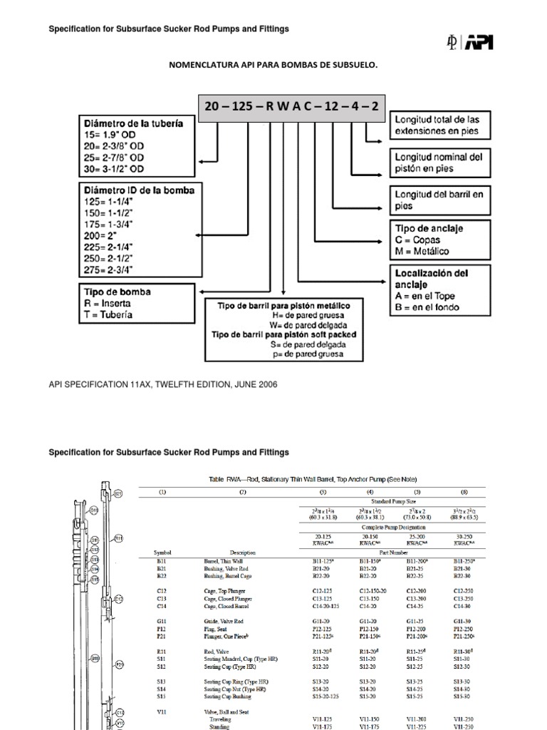 API Sucker Rod Pump Specs | PDF