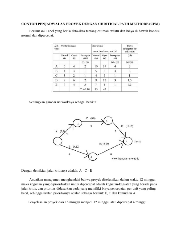 Contoh Penjadwalan Proyek | PDF