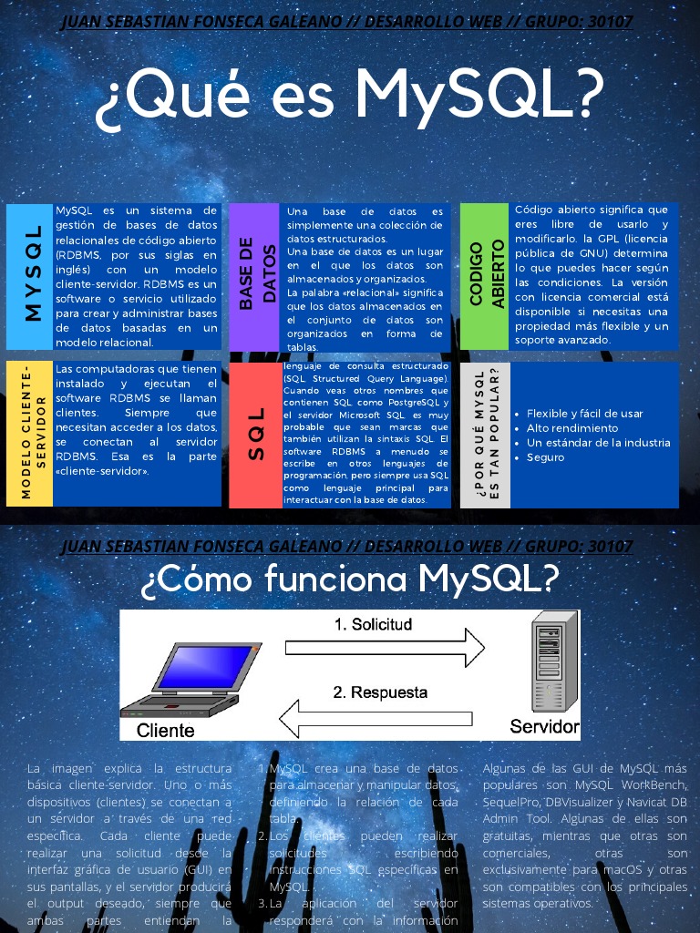 MAPA CONCEPTUAL MYSQL
