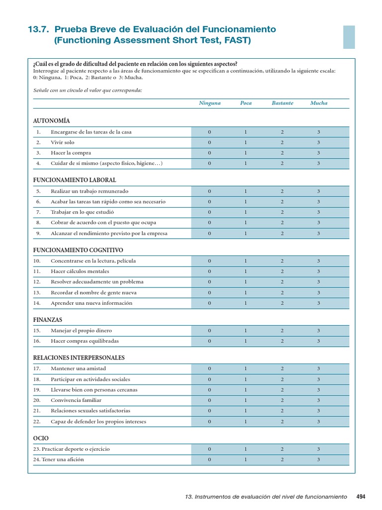Fast - Prueba Breve de Evaluacion Del Funcionamiento | PDF
