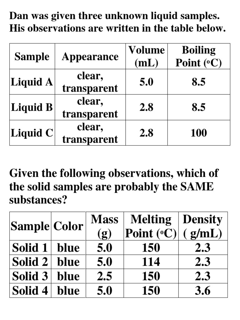 Dan Was Given Three Unknown Liquid Samples | PDF