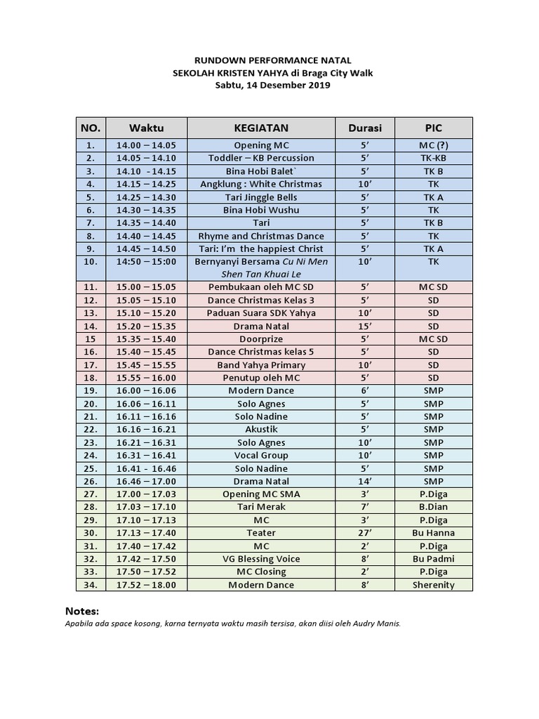 Rundown Performance Natal | PDF