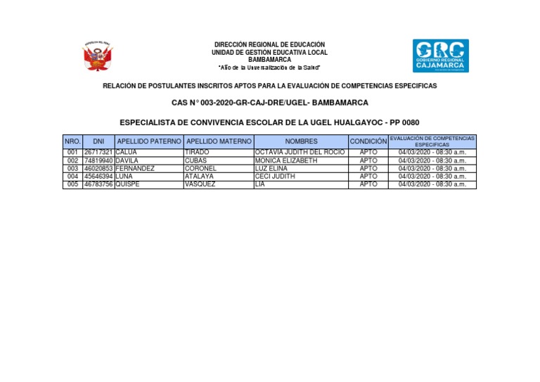 Especialista de Convivencia Escolar de La Ugel Hualgayoc - PP 0080 | PDF Especialista de Convivencia Escolar de La Ugel Hualgayoc - PP 0080 | PDF