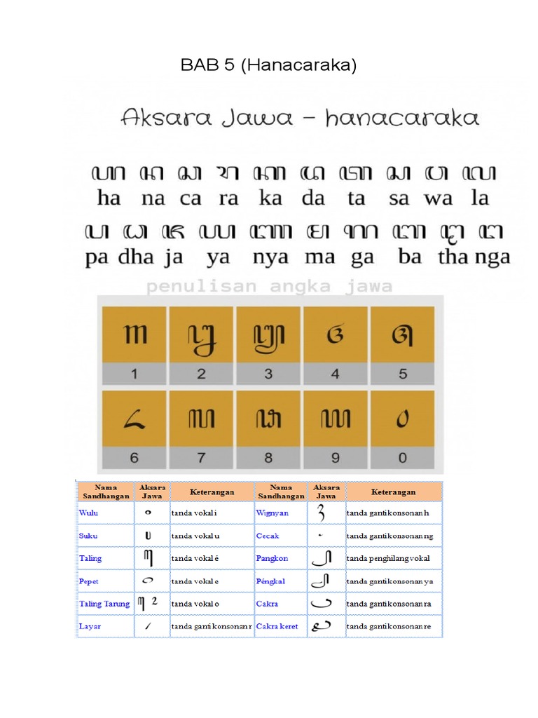 Materi Hanacaraka | PDF