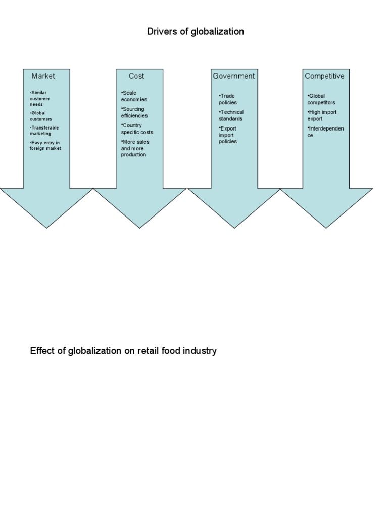 Drivers of Globalization: Market Cost Government Competitive | PDF ...