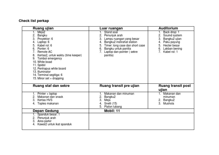 Check List Perkap | PDF