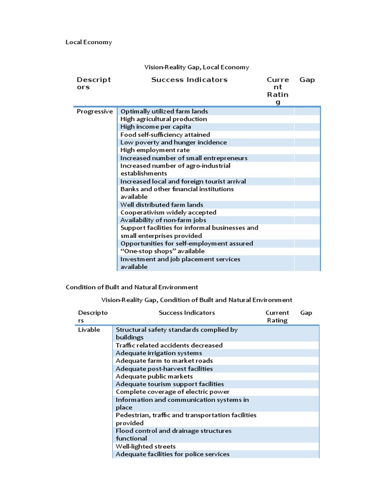 Vision Reality Gap | PDF