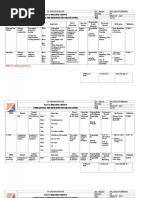 Food Defense Checklist | PDF | Safety | Prevention