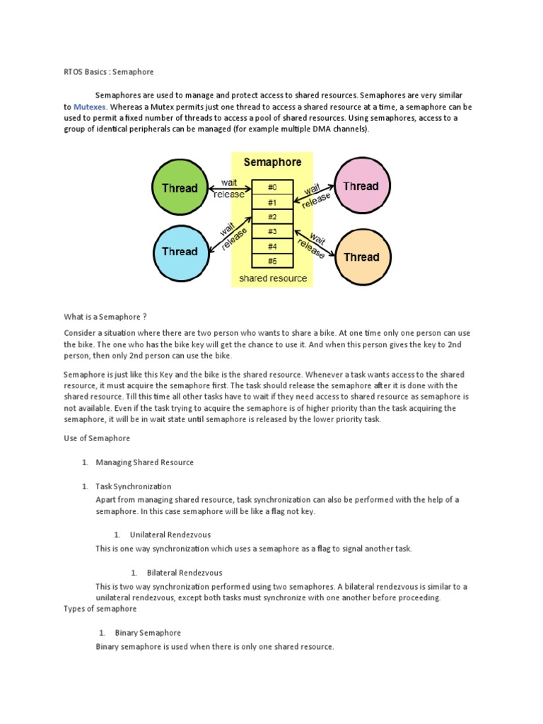 RTOS Basics Semaphore | PDF