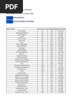 BIR Benchmarking Rates | PDF | Cargo | Retail