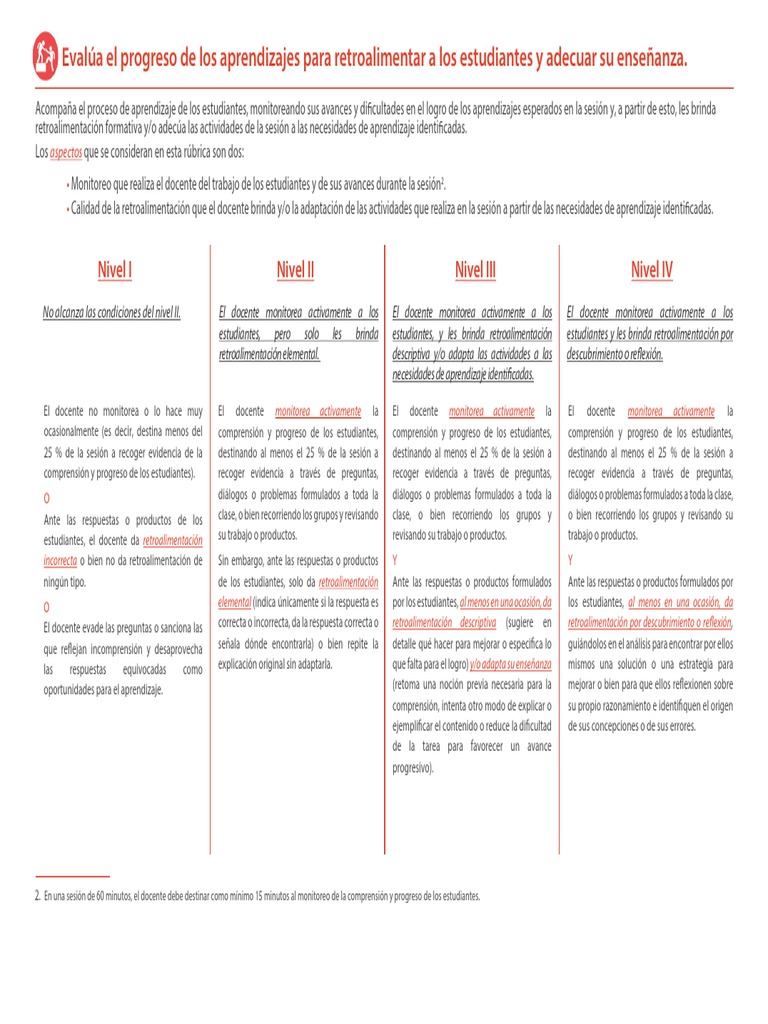 Rubrica Evalua El Progreso de Los Aprendizajes para Retroalimenta A Los ...