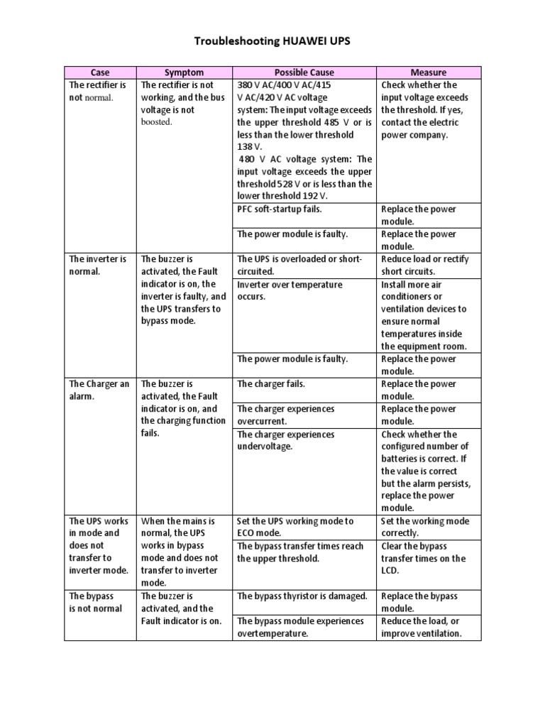 Huawei UPS Troubleshooting Guide | PDF