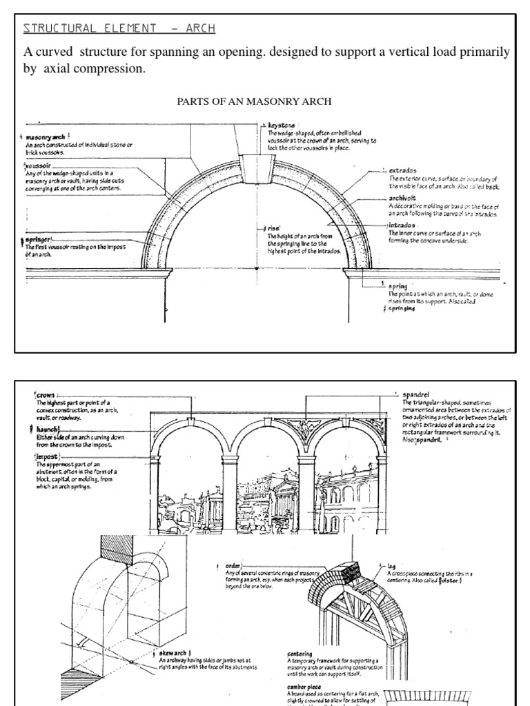 Arches and Vaults | PDF