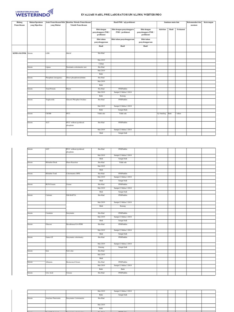 Evaluasi PME 2019 LAB WESTERINDO | PDF