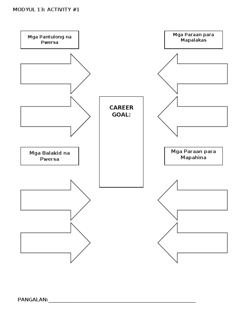 Esp Modyul 13 Actvity 1 | PDF