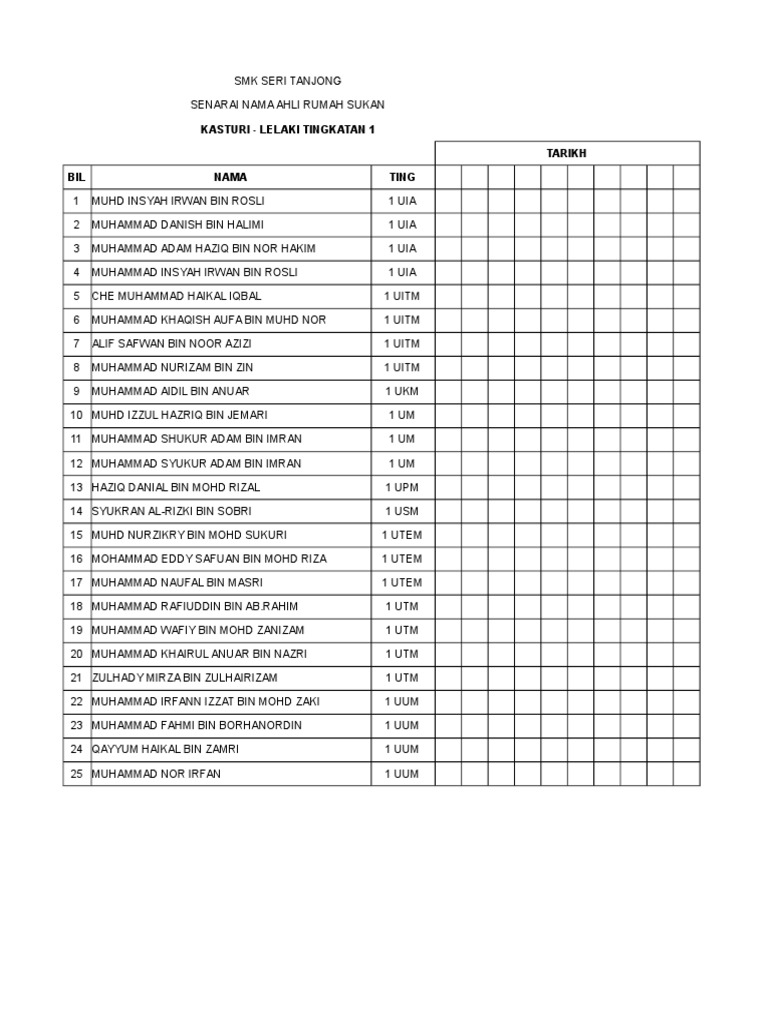 NAMA KASTURI Estag 2020 | PDF