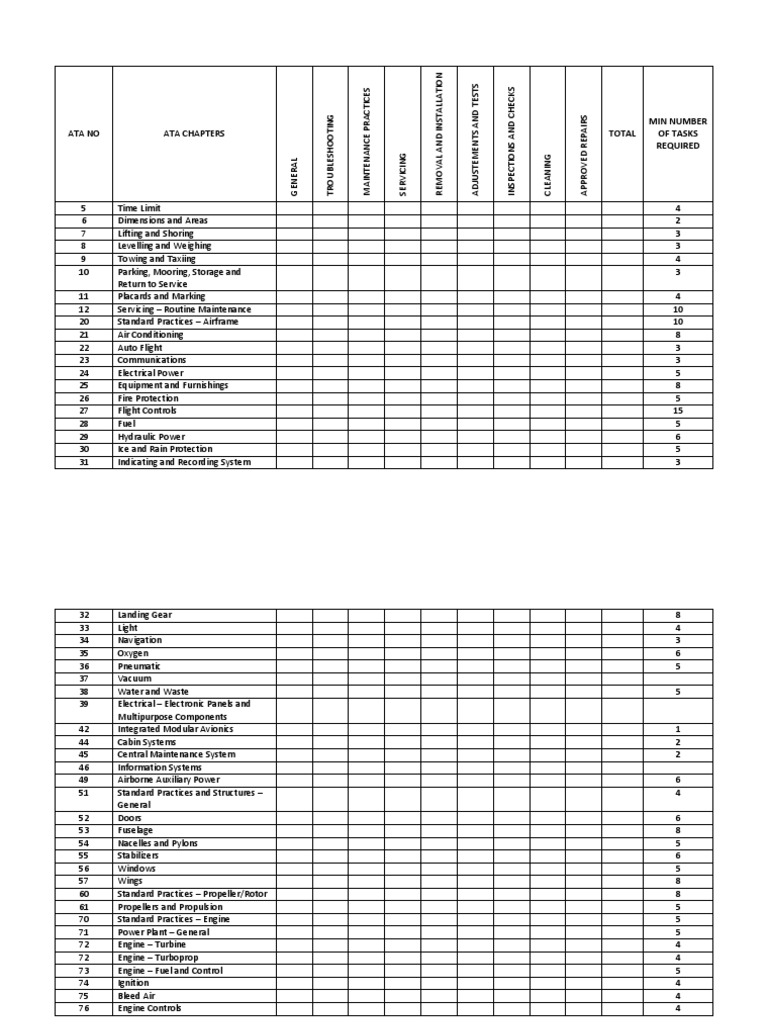 Logbook Ata Chapters Checklist | PDF