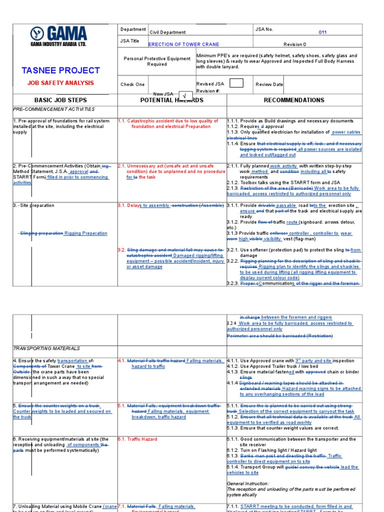 011 - JSA (Tower Crane) With Comments 12-9-06 | PDF