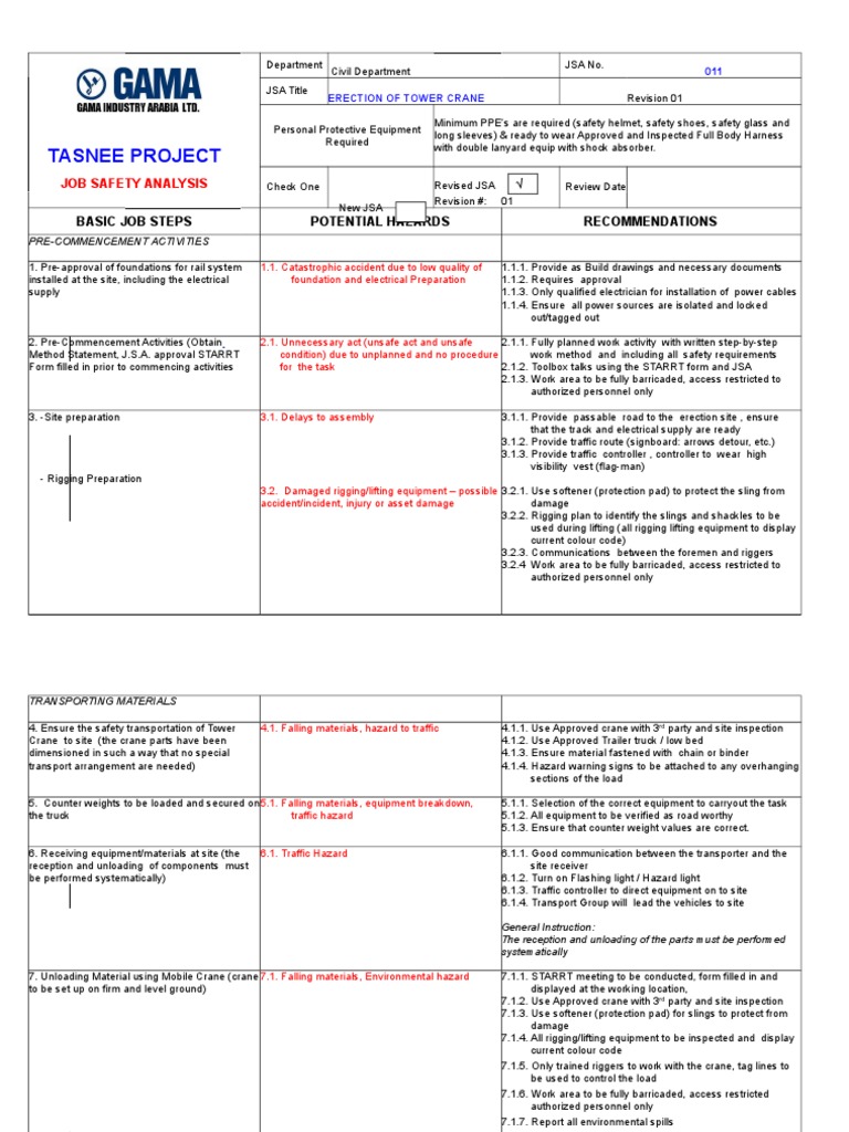 11 - JSA (Tower Crane) 12-9-06 | PDF | Technology & Engineering