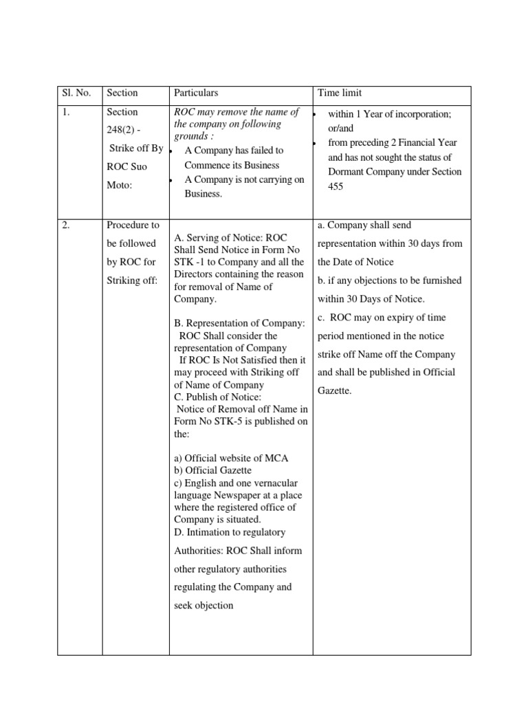 Strike Off Checklist Option 2