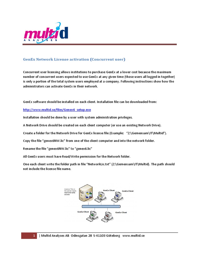 GenEx Network License Activation Guide | PDF