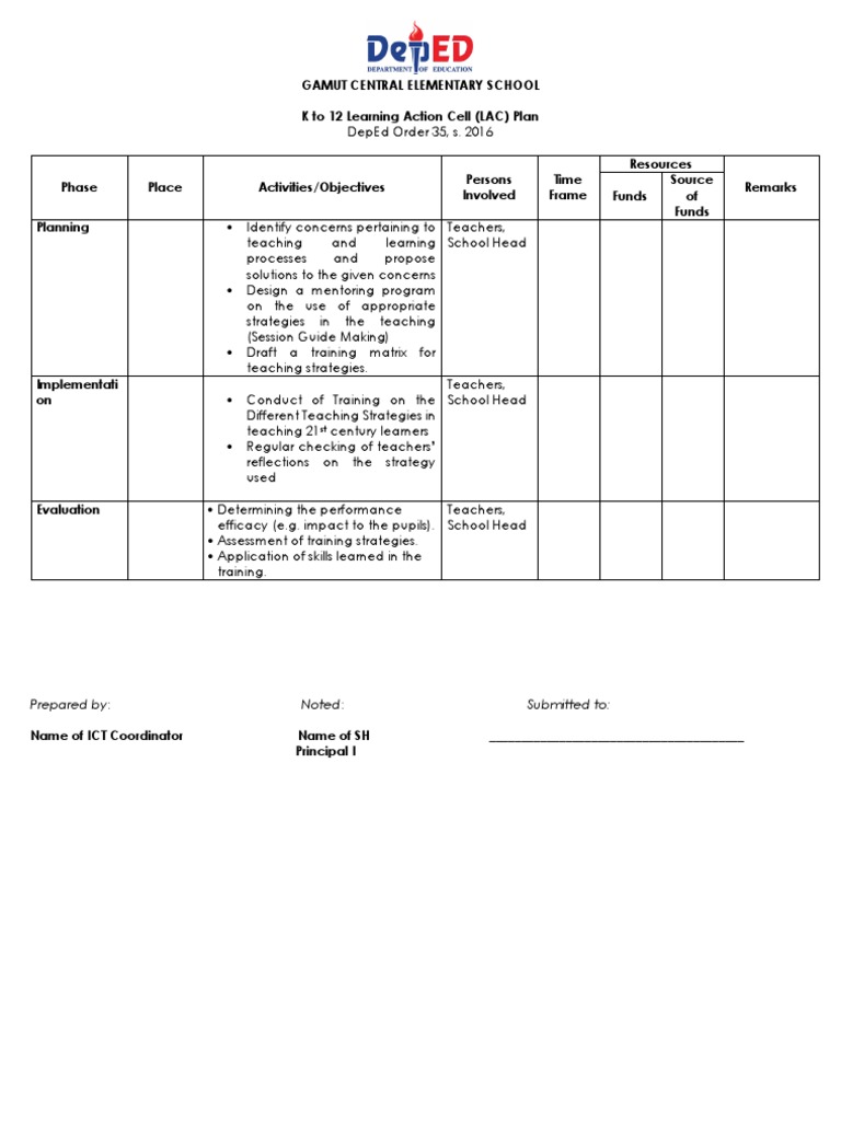Lac Template | PDF