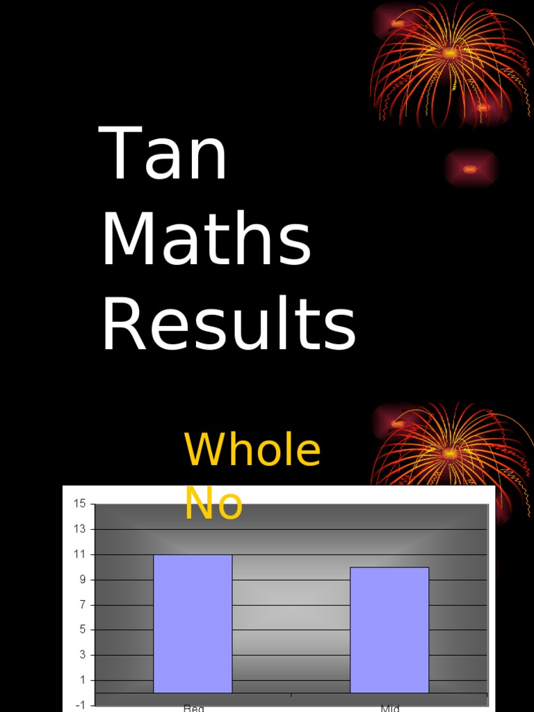 Maths Results | PDF | Teaching Methods & Materials