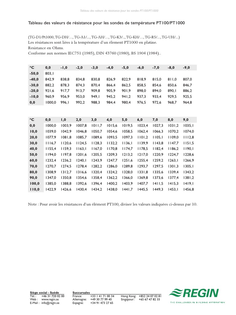 Tableau Conversion Sonde PT100 | PDF | Technologie et ingénierie
