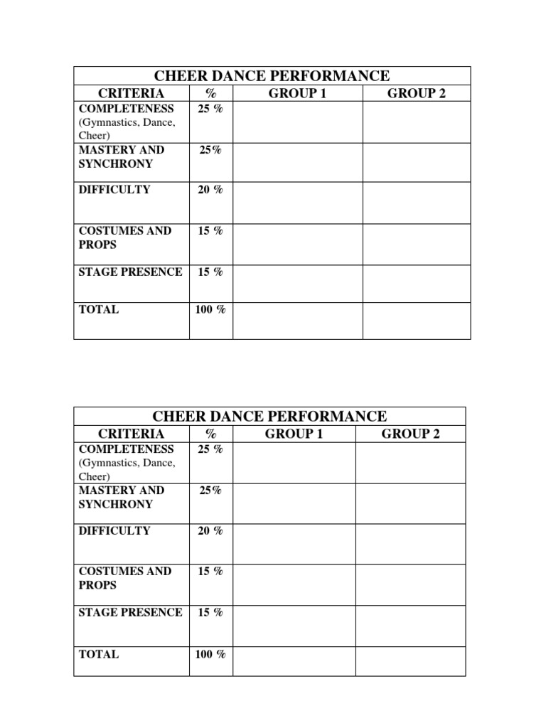 Cheerdance Performance Judging Criteria | PDF